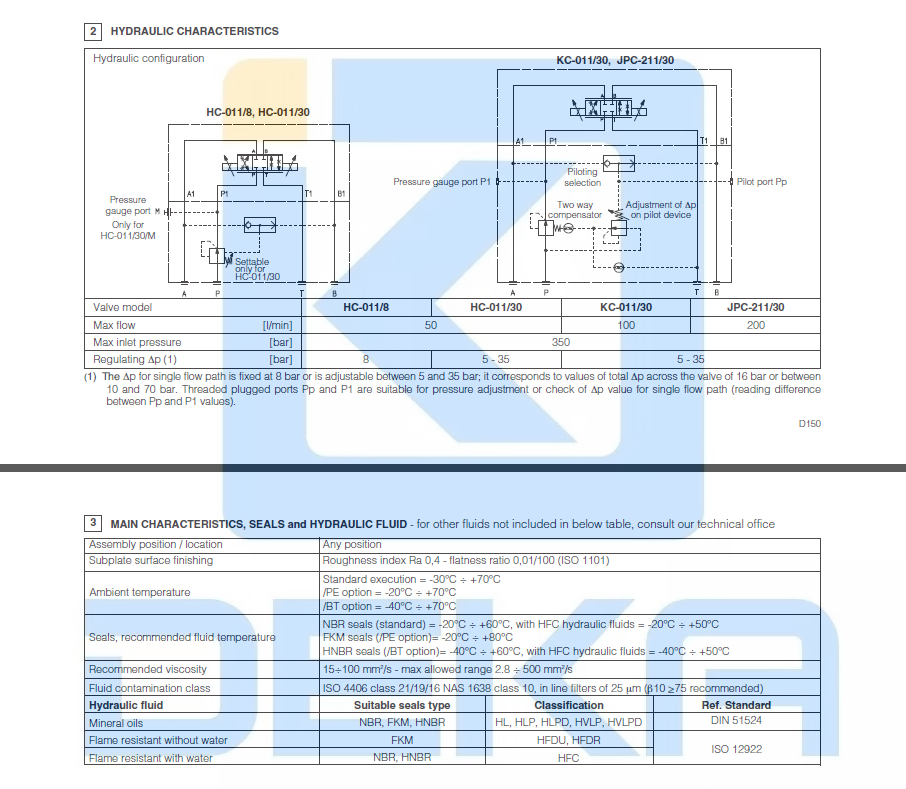 ATOS VALVE KC-011/30/14