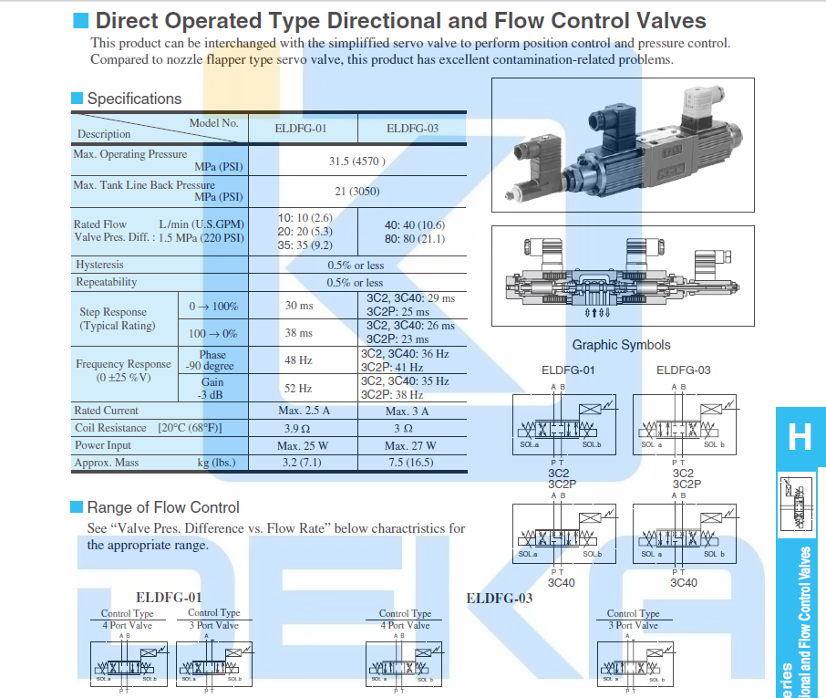 YUKEN Hydraulic Valve ELDFG-01EH-10-3C2L-XY-C-D