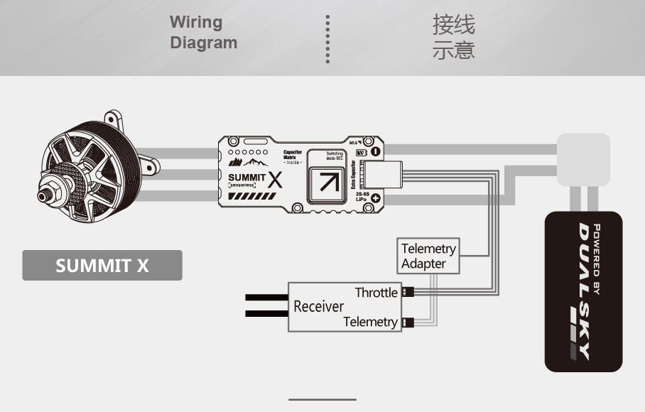 SUMMIT 60X.U6, SUMMIT series brushless speed controller
