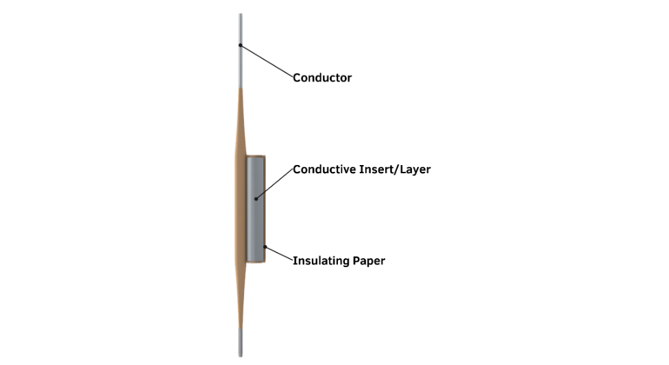 How Are OIP Bushings Made?