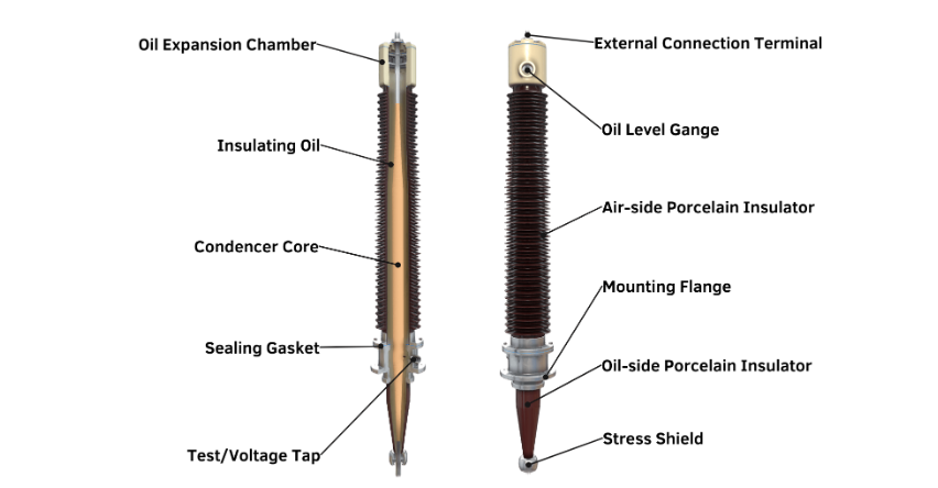 How Are OIP Bushings Made?