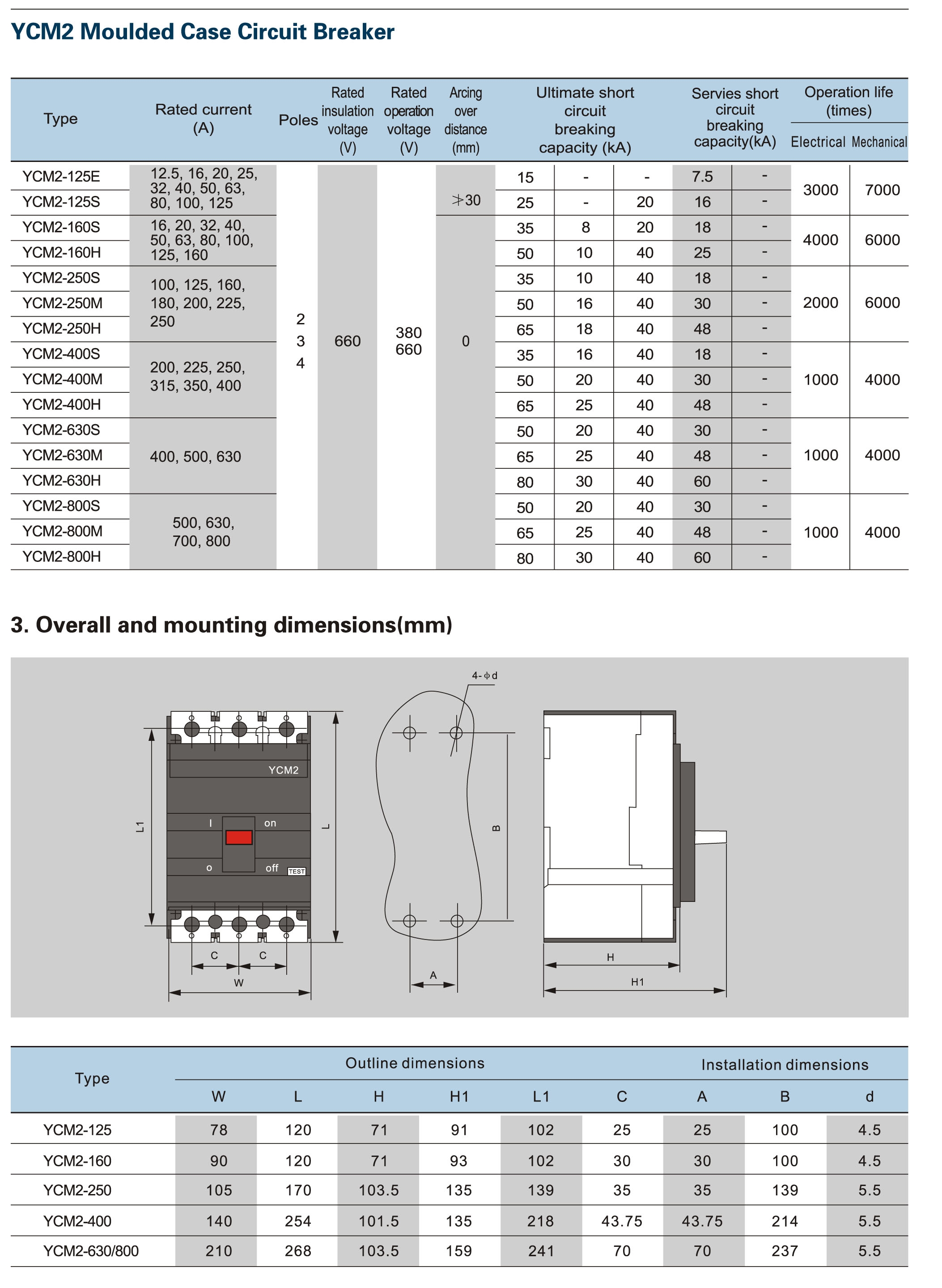 YCM2 moulded case circuit breaker mccb,MCCB
