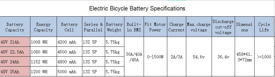 R009 48V 25AH/24AH BMS30A Dorado Bicycle lithium battery 21700 LG4800 ...