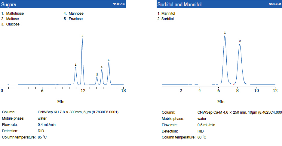 CNWSep sugar column and organic acids column,CNWSep sugar column and ...