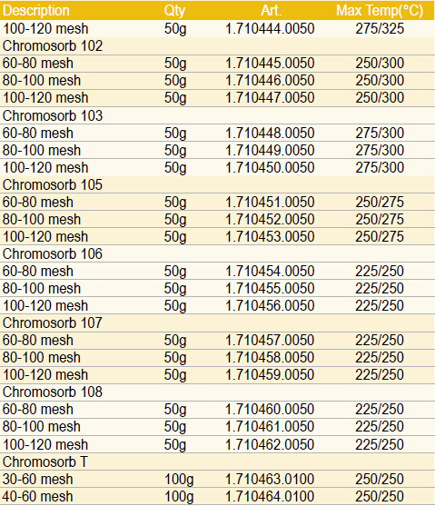 Century Series Chromosorb,