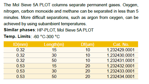 CD-MoleSieve,Special Purpose Column