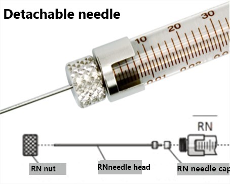 Selection and use of manual injection needle