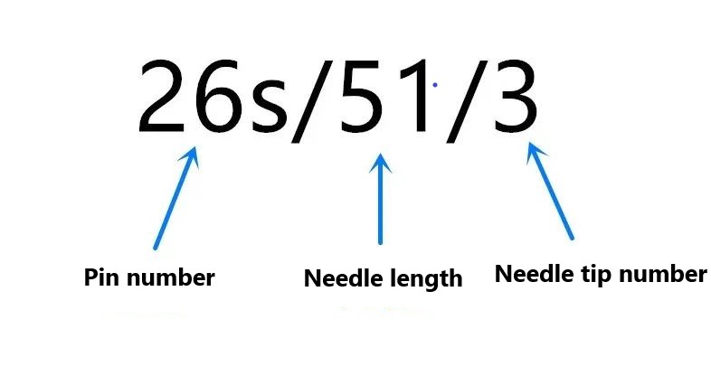 Selection and use of manual injection needle