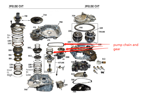 JF015E-0021-FN JATCO JF015E RE0F11A CVT7 Pump Chain and Gear F1CJB ...
