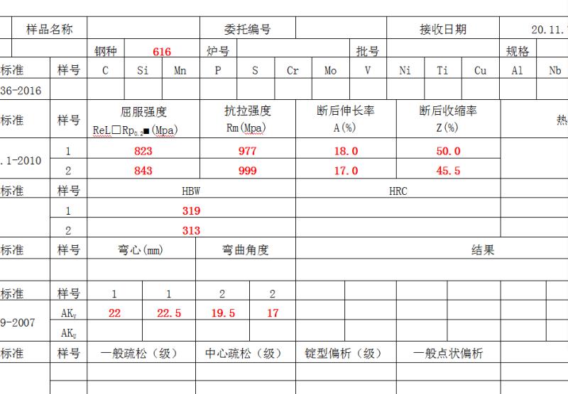 ASTM A565 Gr 616 stainless steel