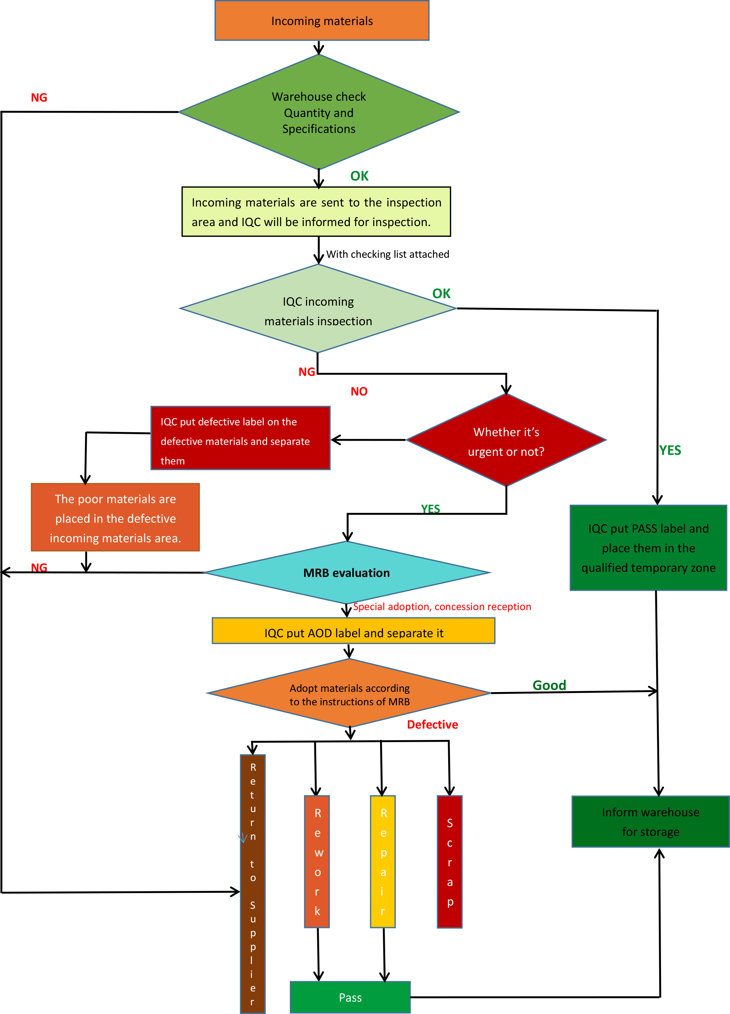 Yachen power bank factory
