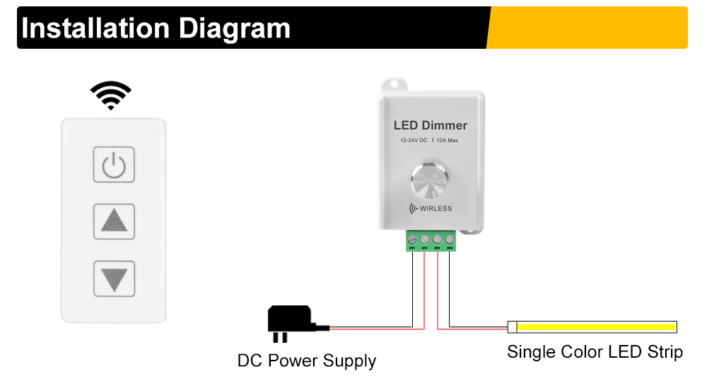 DIM-K3+R1 DC12V-DC24V 10A RF LED Dimmer with Remote,433 Series