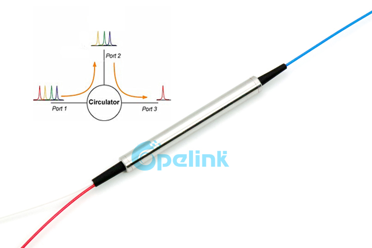 Introduction to Fiber Optic Circulator