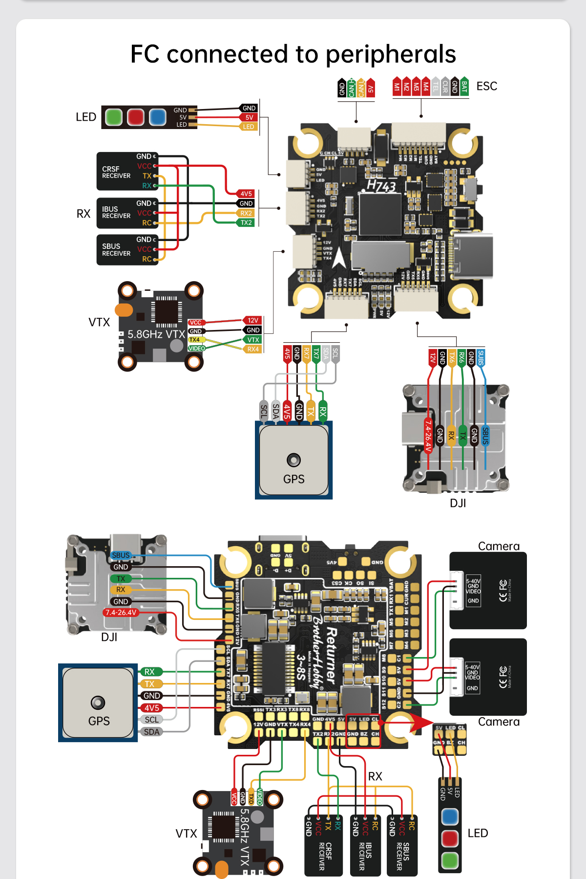 Returner 3-8S H743 Betaflight Flight controller