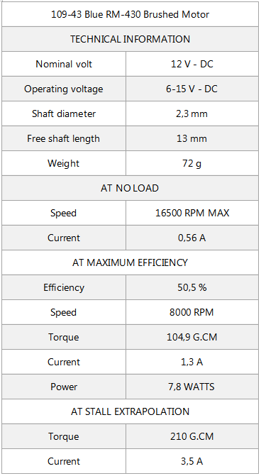 Blue RM-430 Brushed Motor,