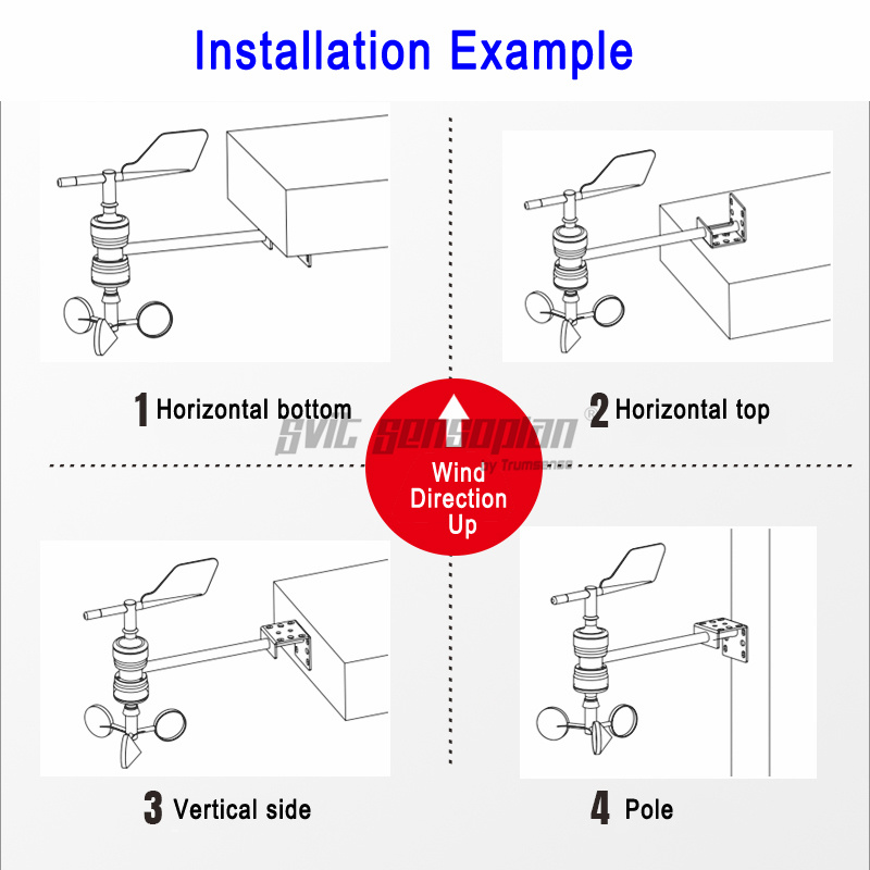 Trumsense STTWSWDI515T Integrated Wind Speed and Direction Sensor DC 5V ...