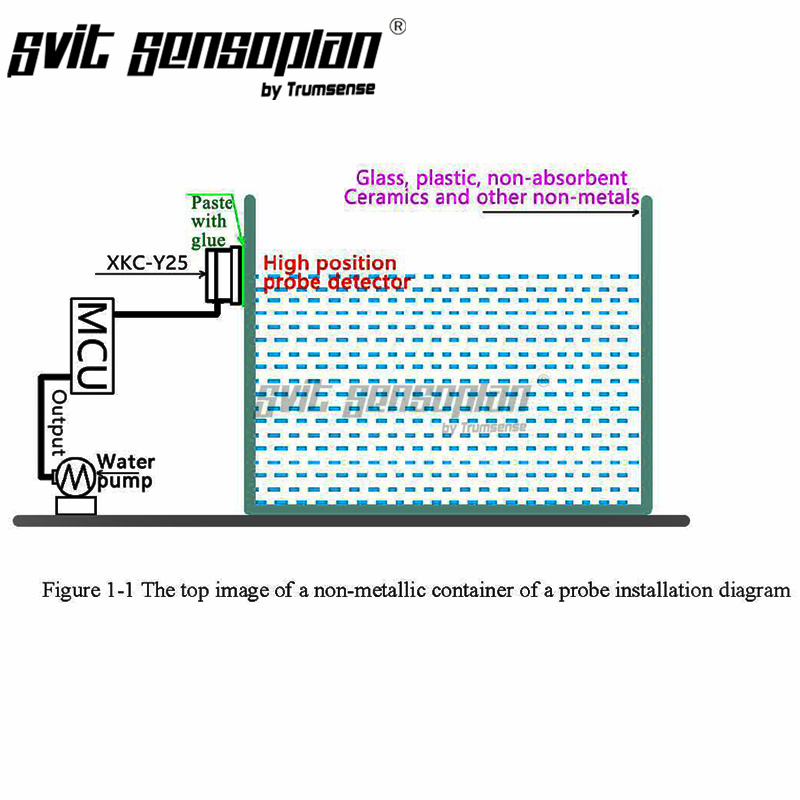 Trumsense Touchless Water Level Sensor 2m Cable High Low Output Fluid ...