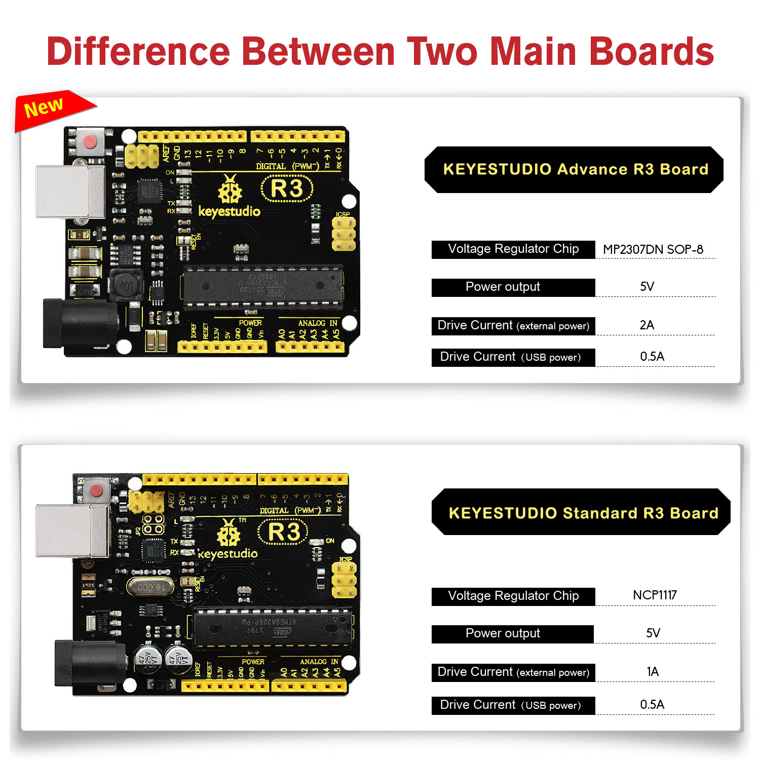 NEW! Keyestudio Super UNO R3 Development Board For Arduino +USB Cable