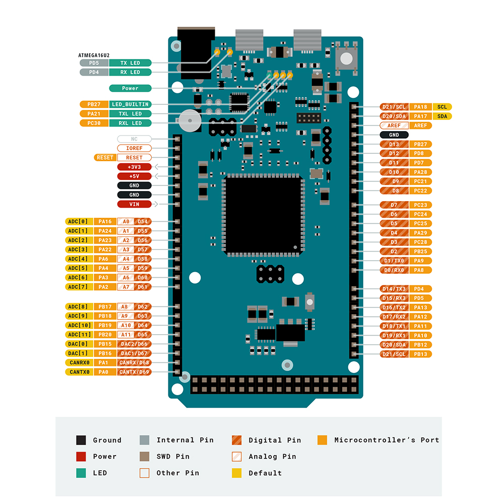 Official Arduino Due (A000062-CN) AT91SAM3X8E Development Board With ...