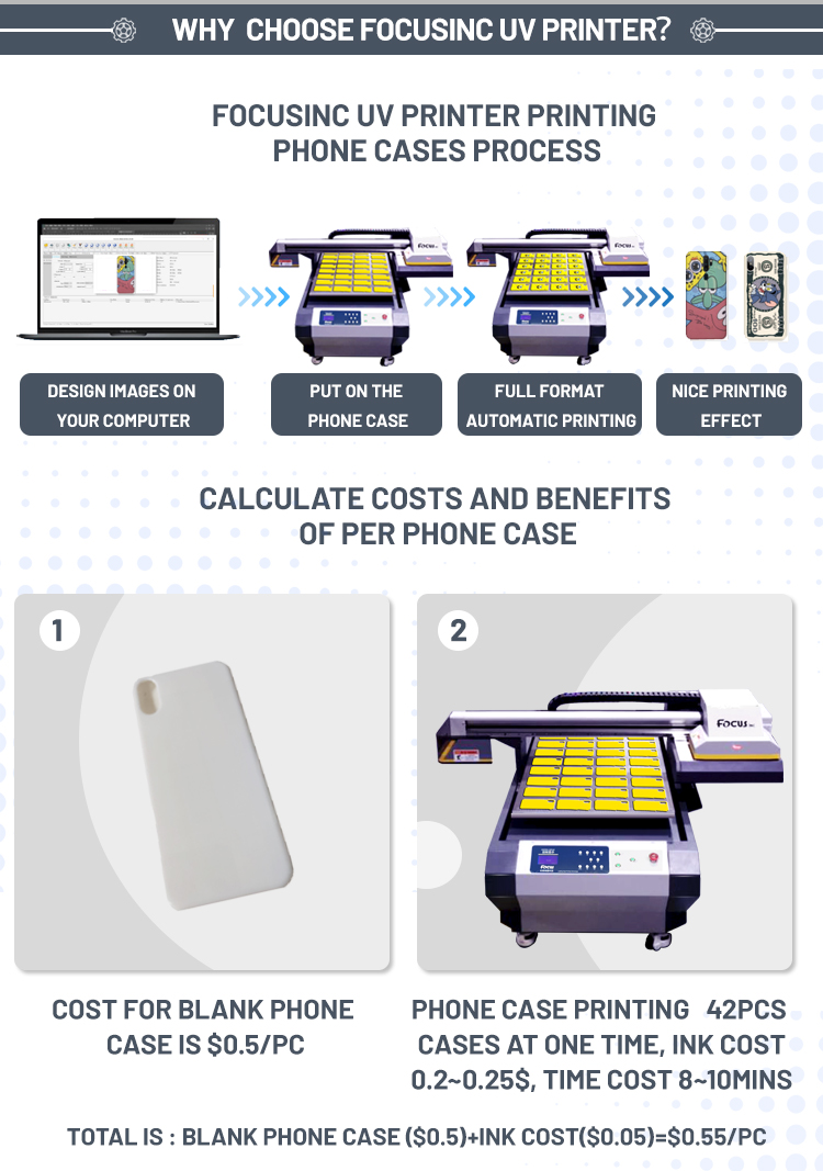 Spot Varnish UV Printer with 90x60cm size 3pcs DX11 Heads | Focus Inc.