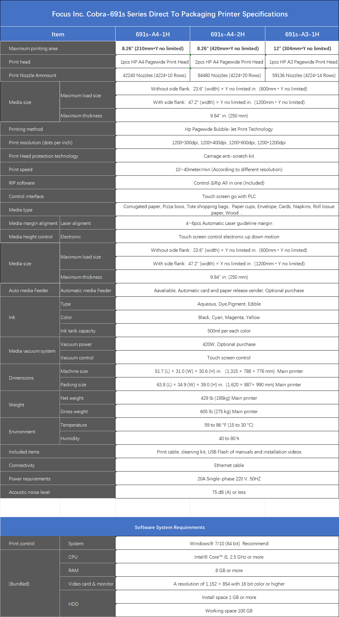 Focus Cobra-691s Digital Inkjet Corrugated Carton Bags Box Printer