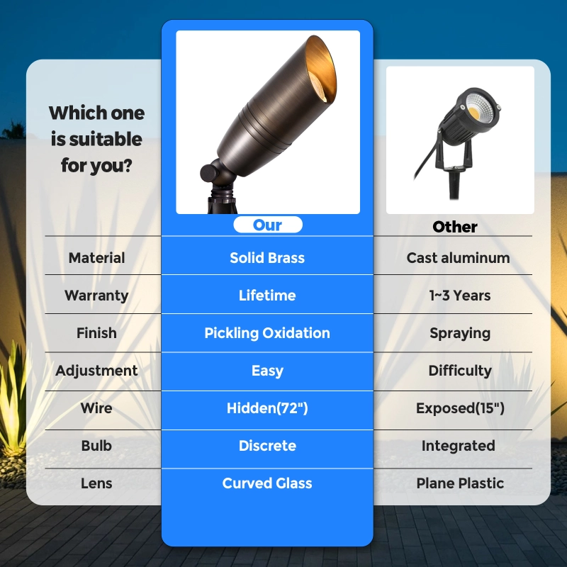 Gardencoin® Goblet Solid Brass Outdoor Landscape Spotlights, 12V Heavy ...