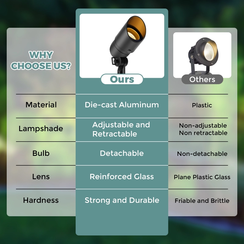 Gardencoin Low Voltage Landscape Spotlight, 12V LED Outdoor Landscape ...