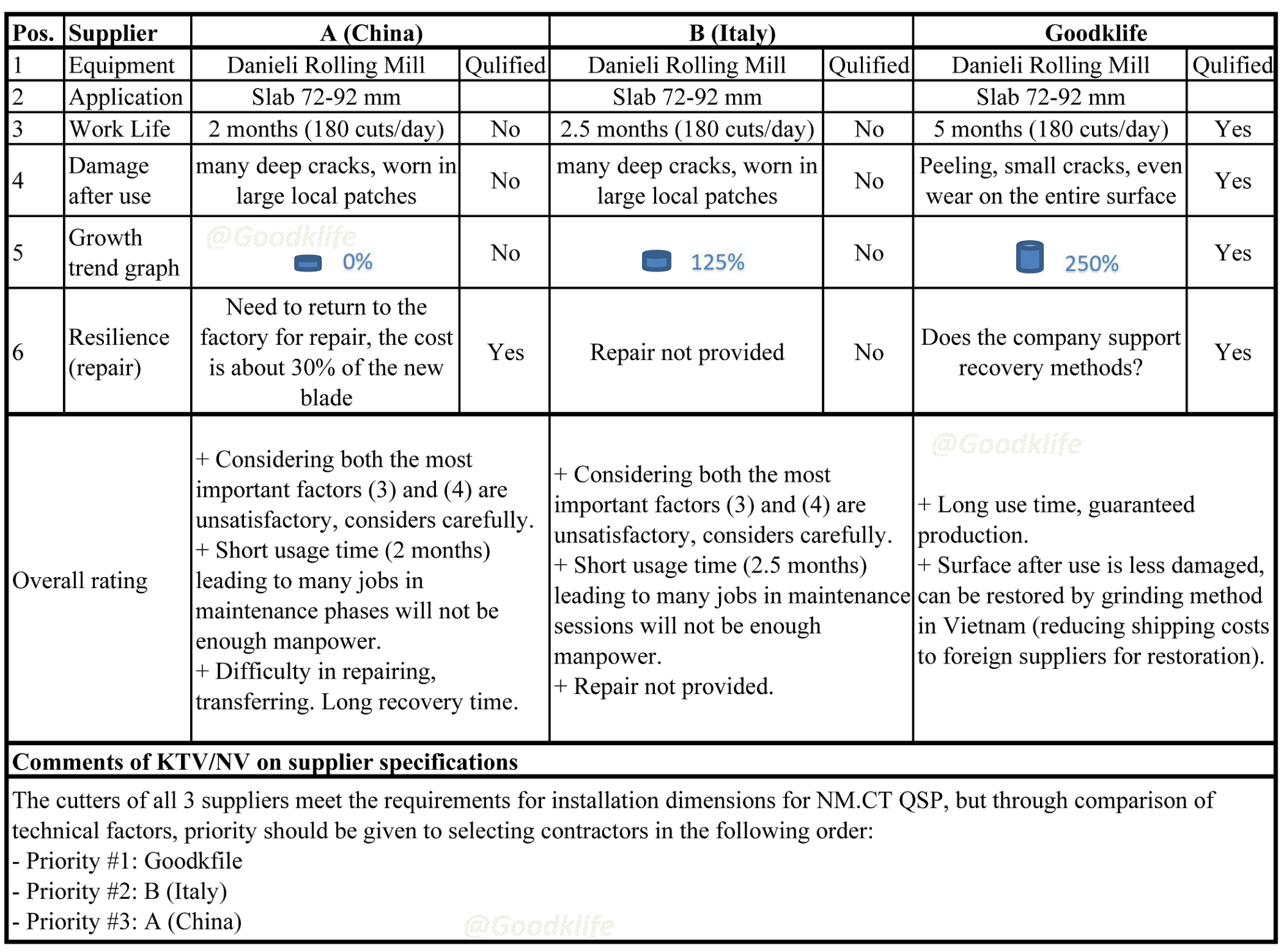Slab Shearing Knife - Goodklife Patented Material G1