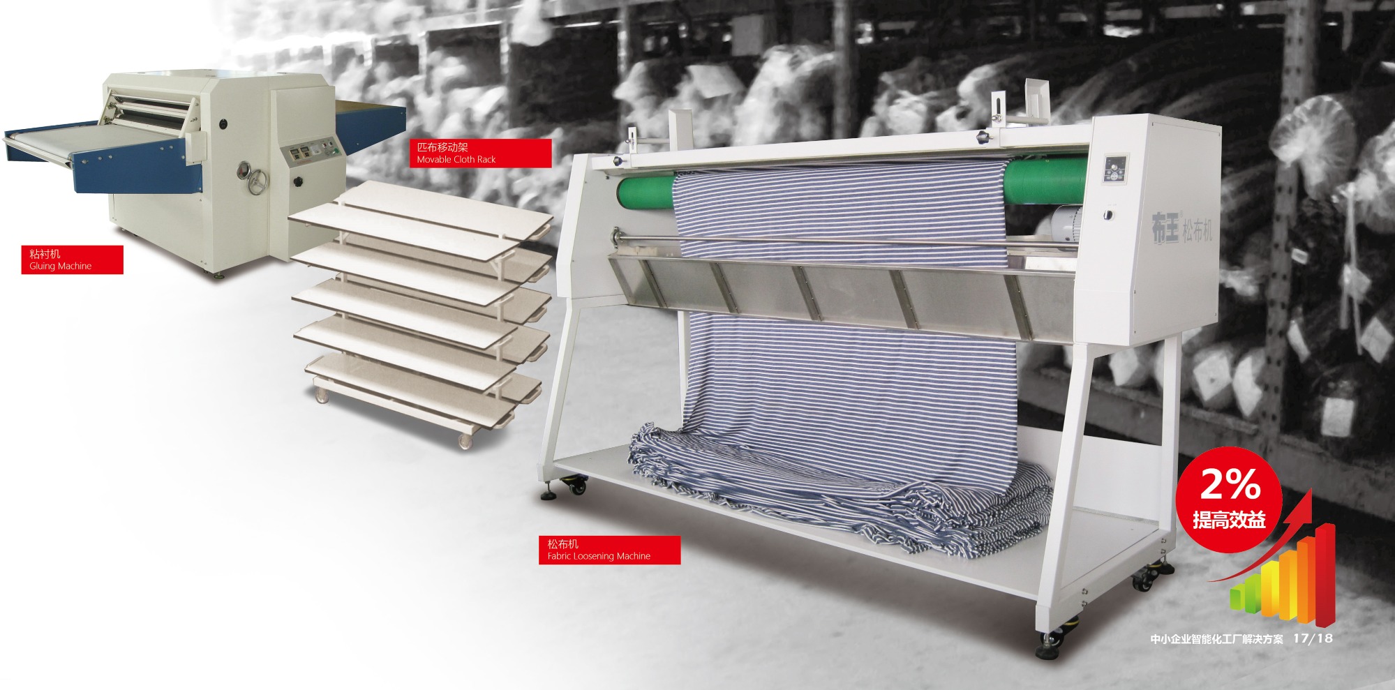 Cloth king loosening and roller machine,CAM System