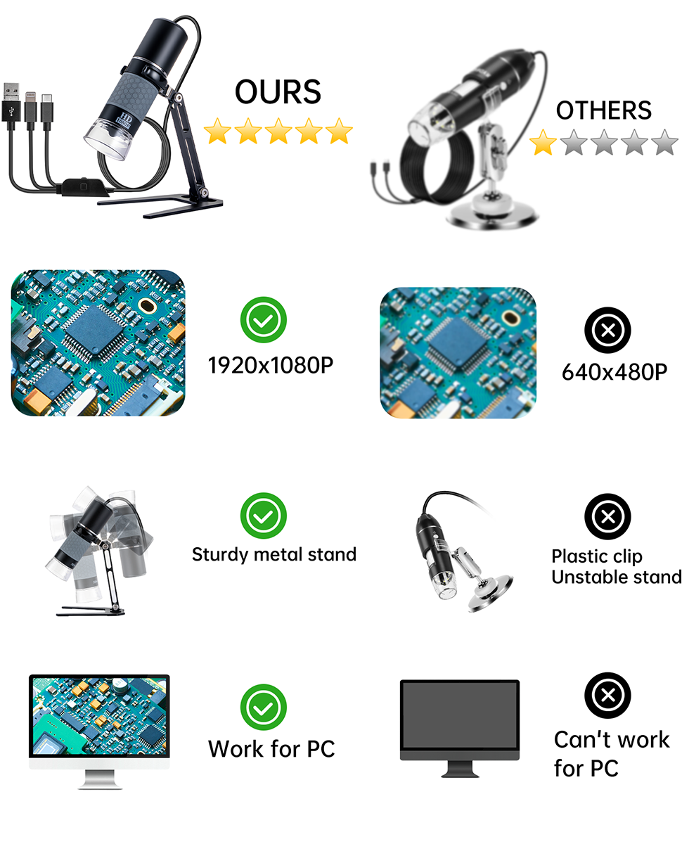 Jiusion 1080P USB Digital Handheld Microscope, 50 to 1000x ...