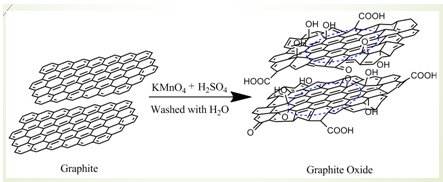 Raw Materials and Processing Equipment of Spherical Graphite