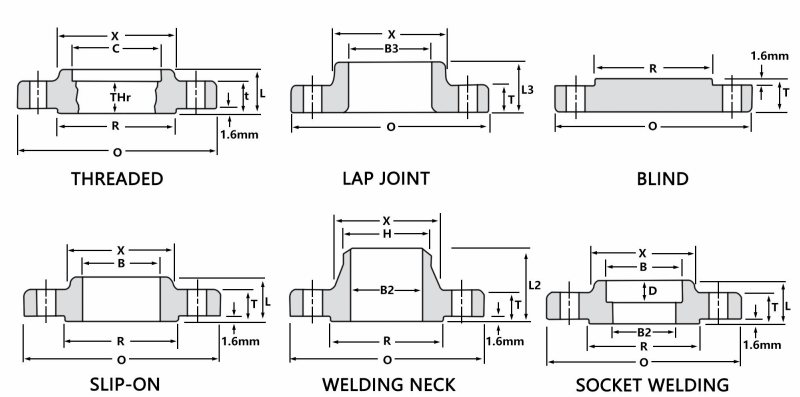 ANSI B16.5 Class 2500 Flanges Parameters