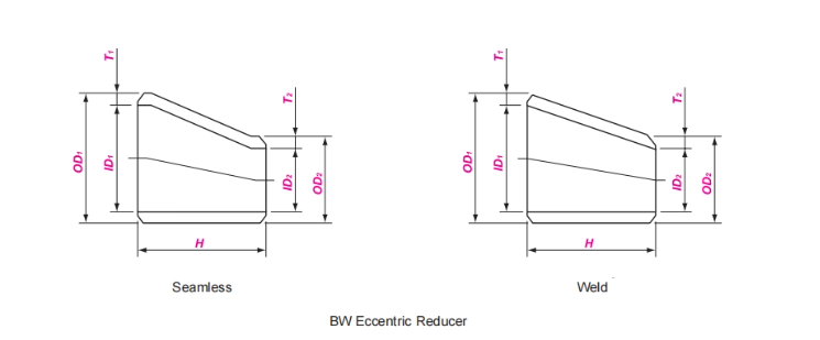 Introduction to reducer