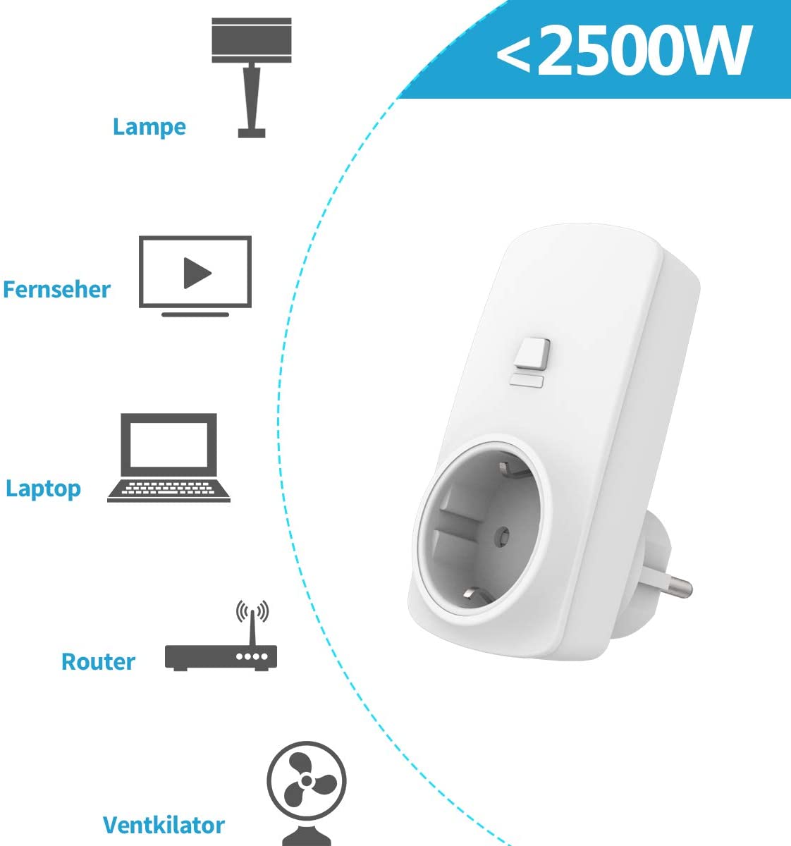 EU Plug Magnetic Wireless Remote Control Socket Kit 16A White