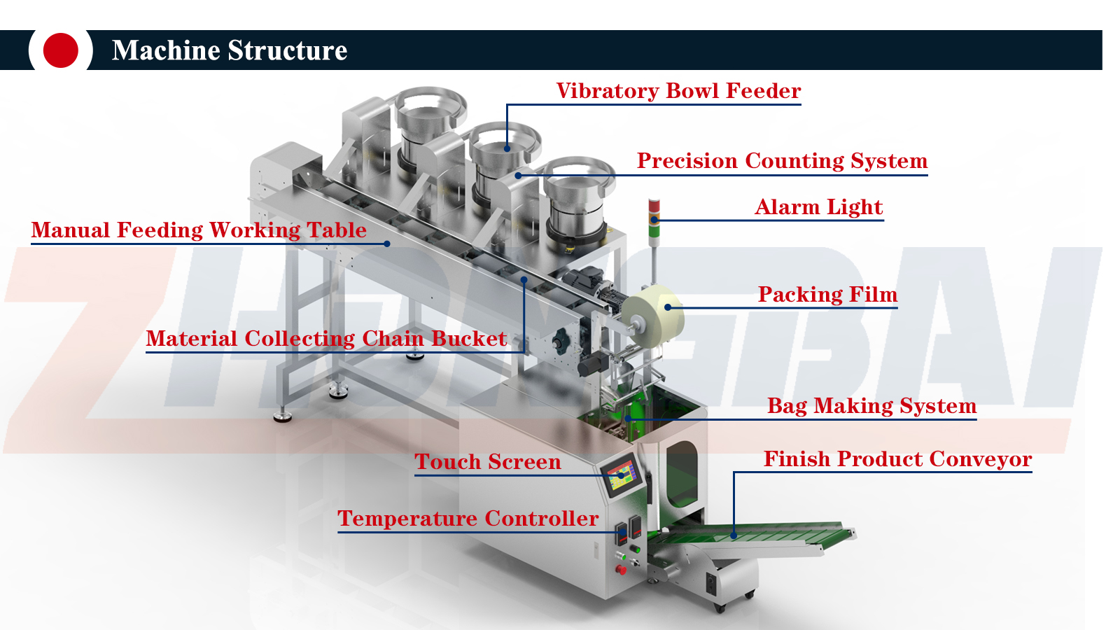 Counting Packing Machine with Three Bowls Horizontal Bucket Conveyor ZB ...