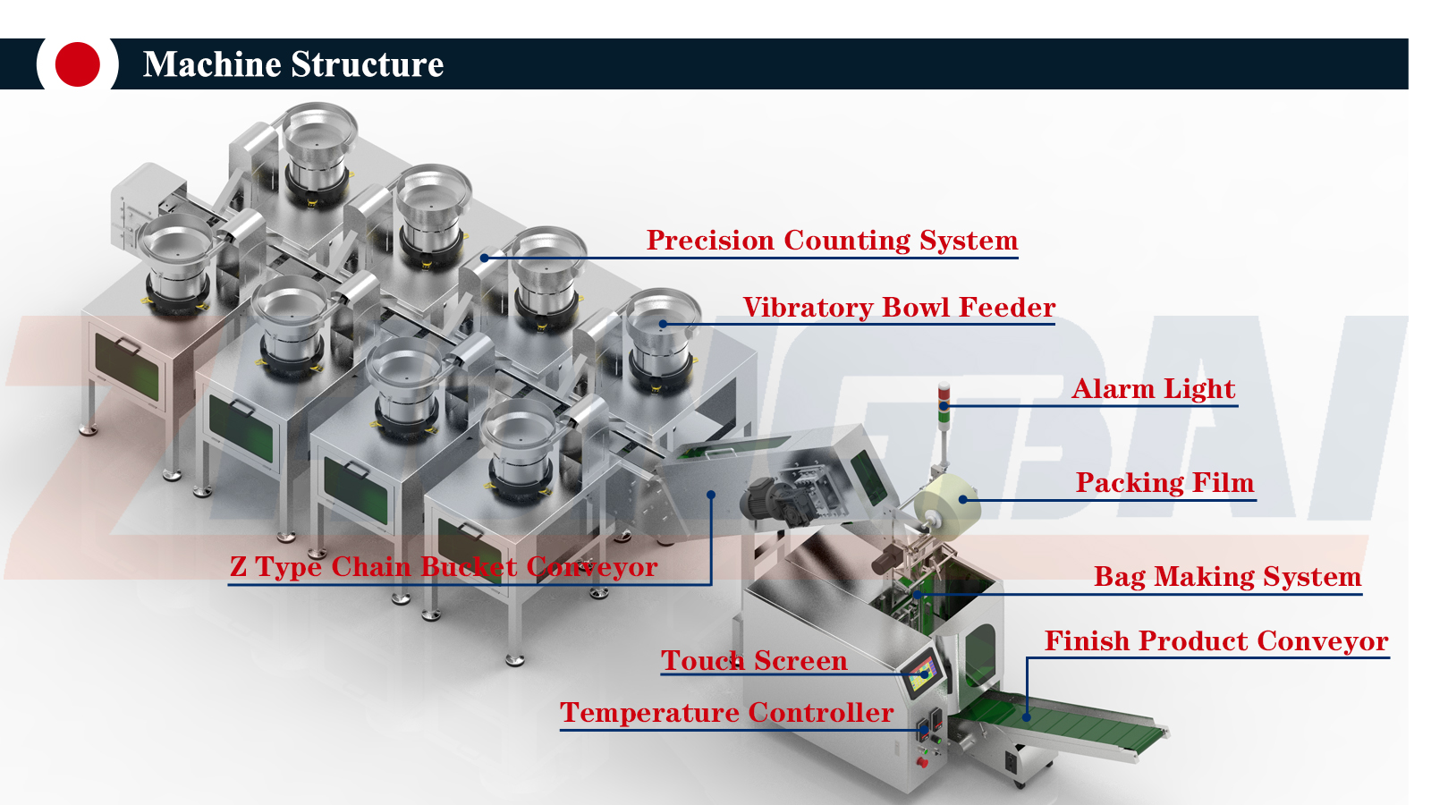 High Quality Plastic Components Kitting Packing Machine | ZHONGBAI