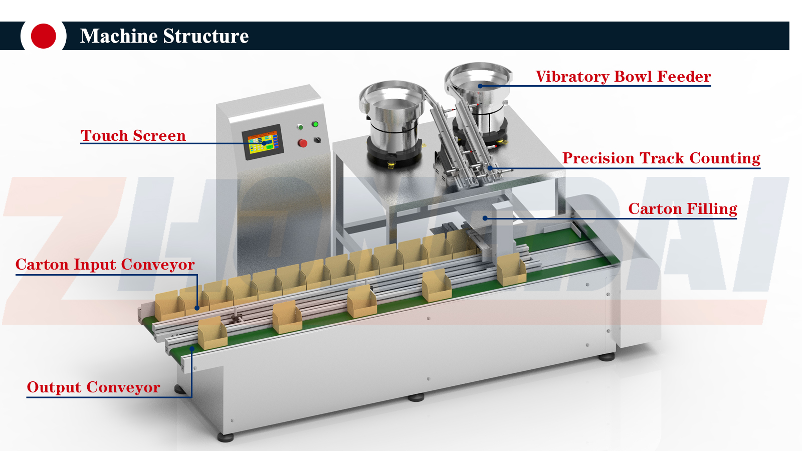 High Quality Screw Carton Box Filling Machine | ZHONGBAI