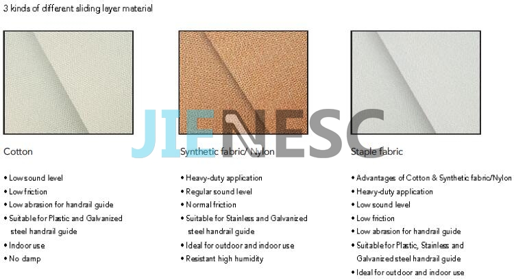 Semperit Handrail Belt for Escalator, SDS Type C600 W=80mm H=28.5mm