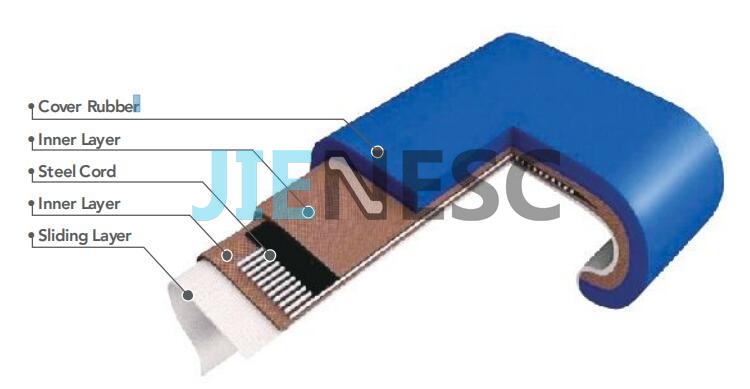 Semperit Handrail Belt for Escalator, SDS Type C600 W=80mm H=28.5mm