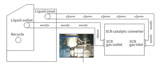 Diesel SCR/DPF Cleaning Machine for cleaning kinds of SCR catalyst of ...