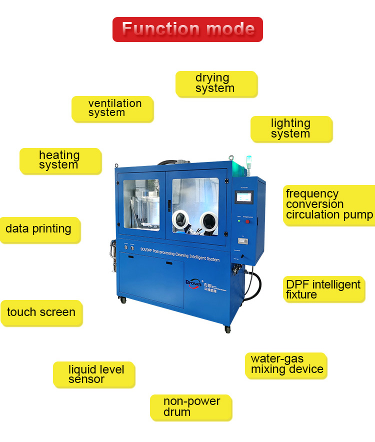 Diesel Engine SCR/DPF Post-processing Intelligent System Cleaning ...