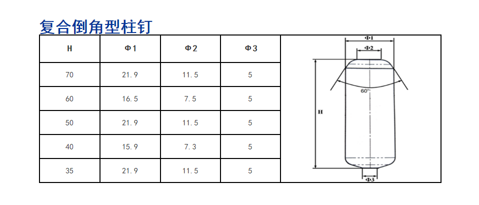 High Quality YG13c/YG15c Grade Tungsten Carbide Studs and Edge Blocks ...