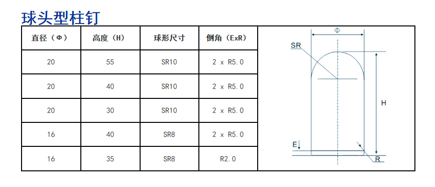 High Quality YG13c/YG15c Grade Tungsten Carbide Studs and Edge Blocks ...