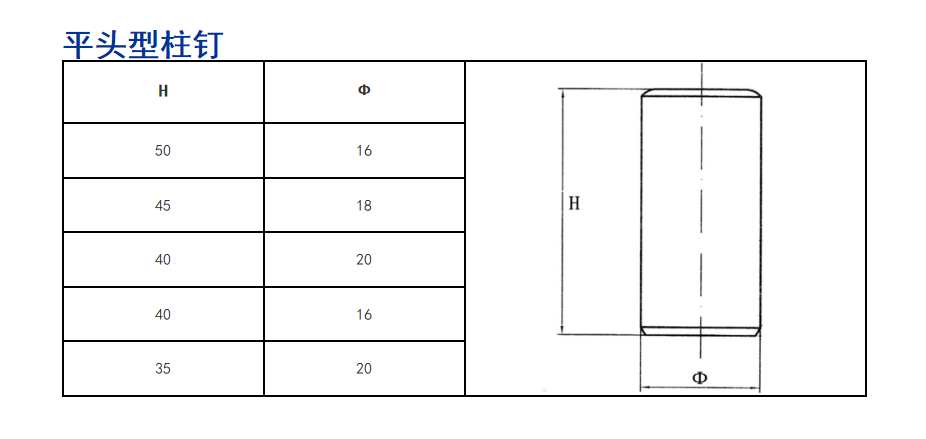 High Quality YG13c/YG15c Grade Tungsten Carbide Studs and Edge Blocks ...