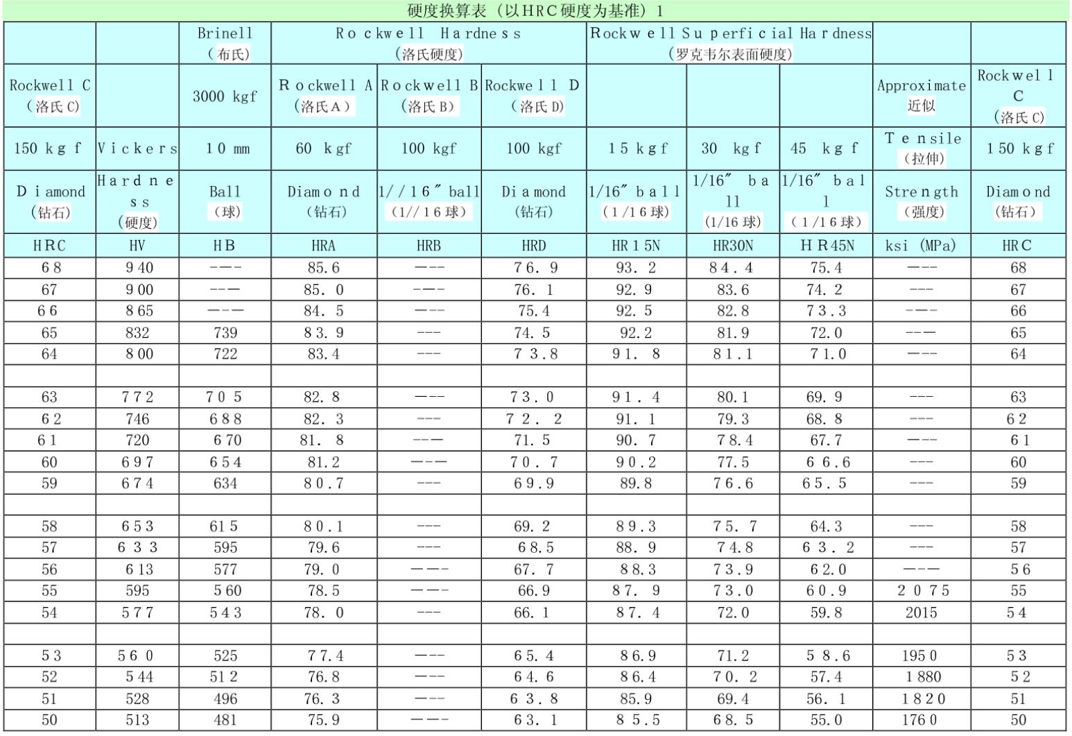 The Hardness Testing of Tungsten Carbide