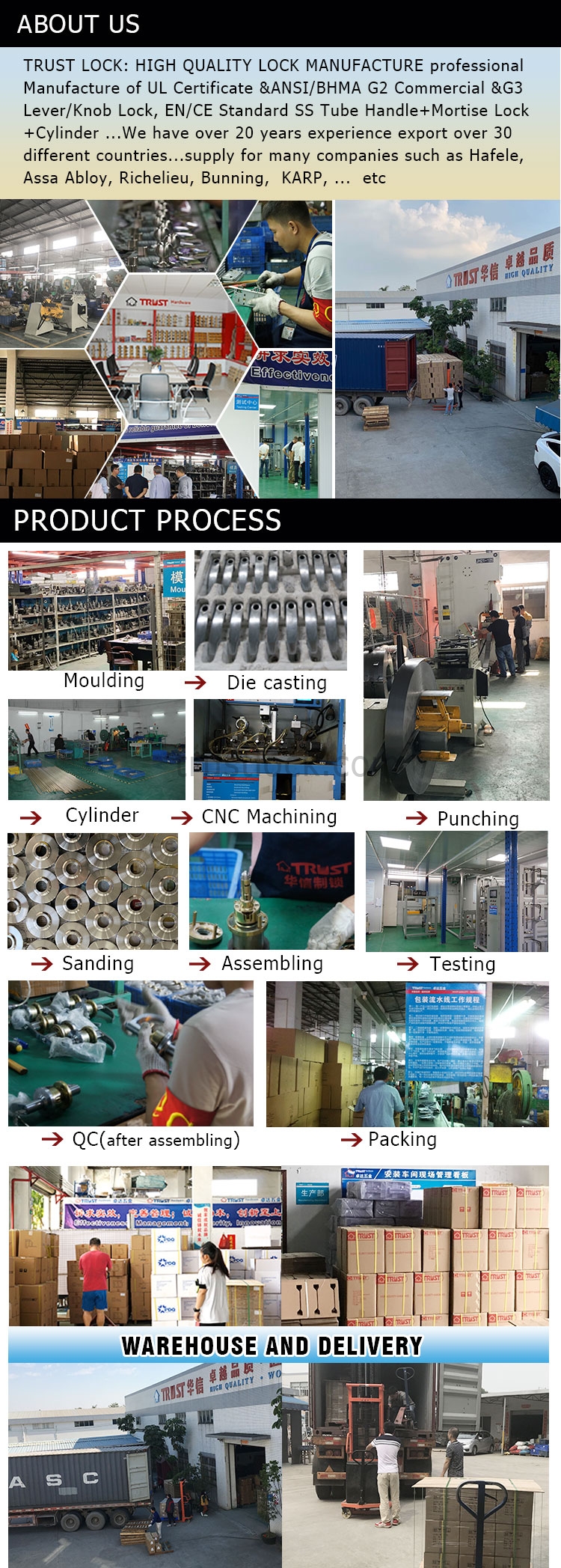 TRUST 4579-B SN Commercial Lever Door Lock ANSI Grade 2 Handle Lock ...