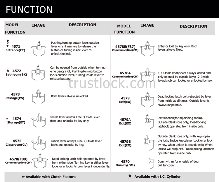 TRUST 4579-B SN Commercial Lever Door Lock ANSI Grade 2 Handle Lock ...