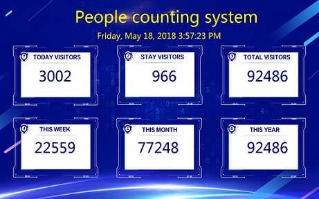 IR people counter sensor