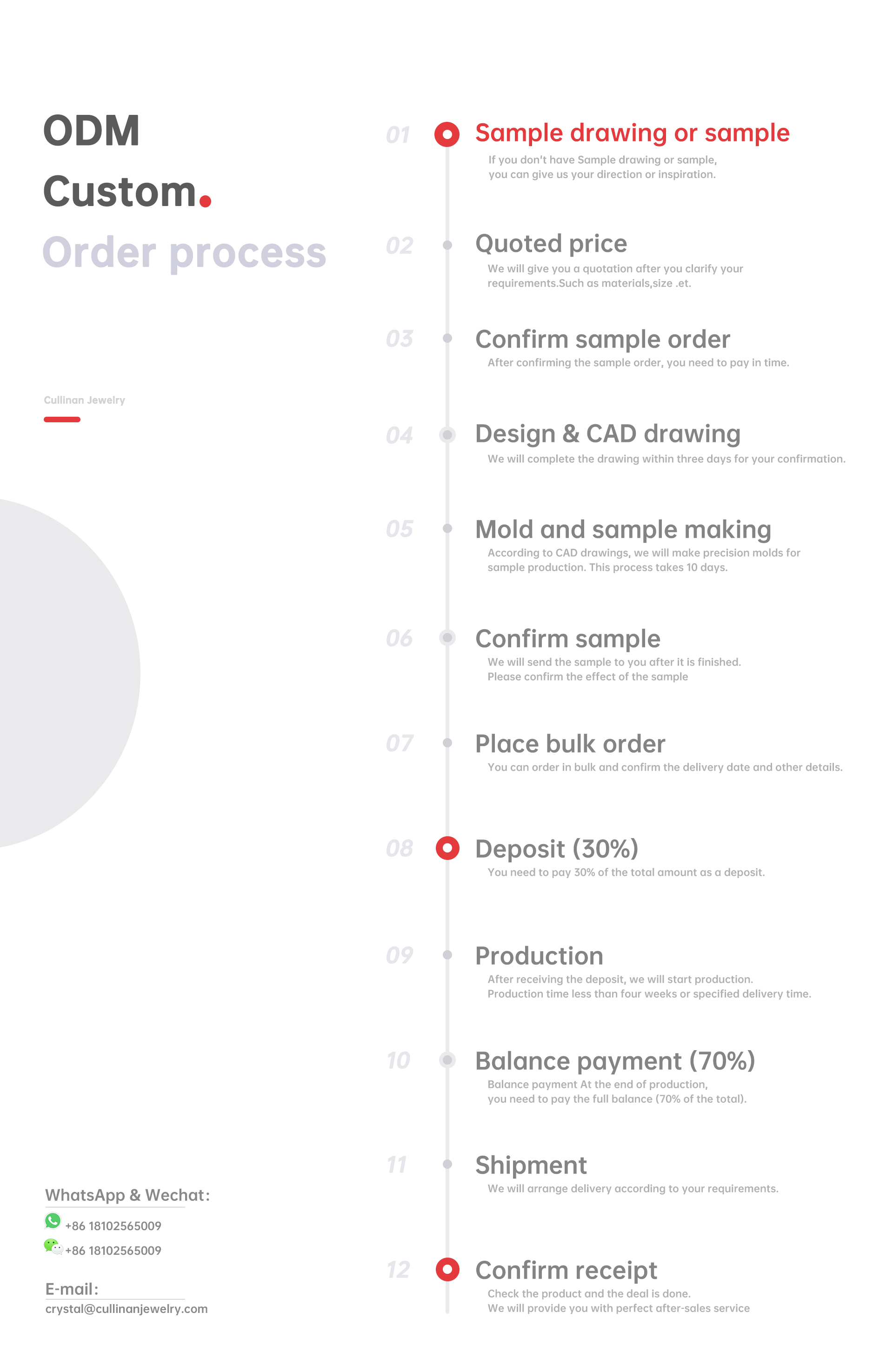 ODM custom order process,Order process