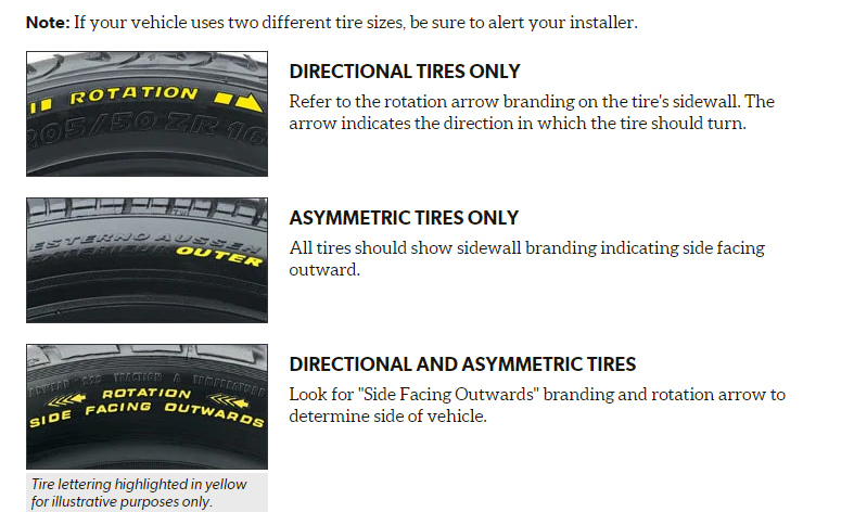 HOW TO INSTALL YOUR TIRE & WHEEL PACKAGE